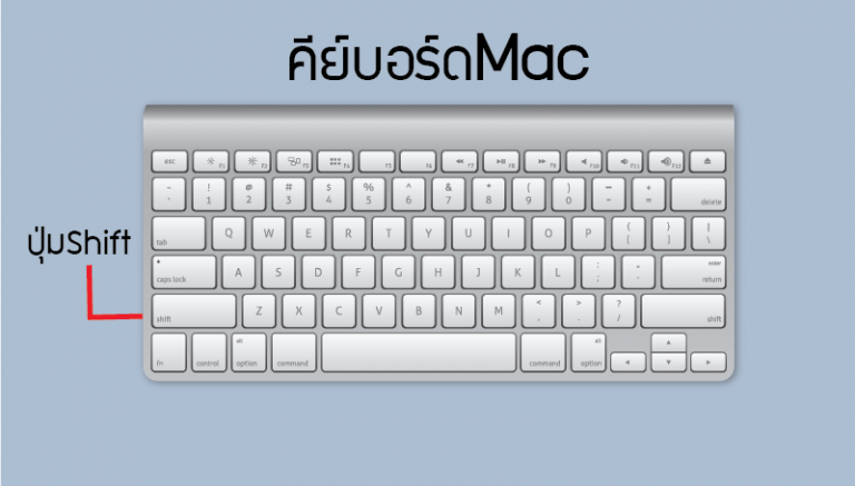 ประหยัดเวลาขึ้นเยอะ เมื่อรู้ ปุ่มทางลัดบนคีย์บอร์ด Mac